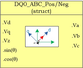 C2000Ware Digital Power SDK: DQ0_ABC