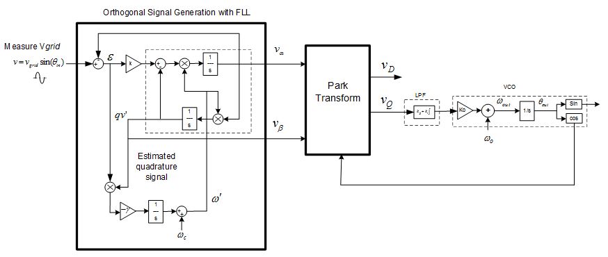 C2000Ware Digital Power SDK: SPLL_1PH_SOGI_FLL