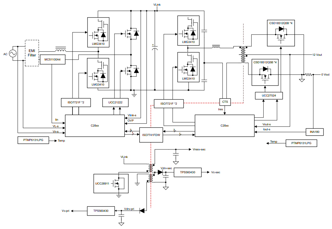 C2000Ware Digital Power SDK: TIDA-010062 - 1kW GaN CCM Totem-pole Bridgeless PFC and Half-Bridge LLC