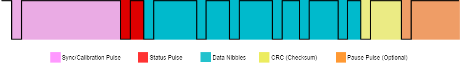 F29H85x-SDK: SENT Single Sensor