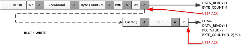 F29H85x-SDK: Protocol