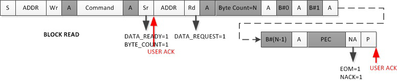 F29H85x-SDK: Protocol