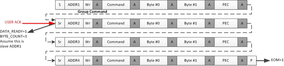 F29H85x-SDK: Protocol