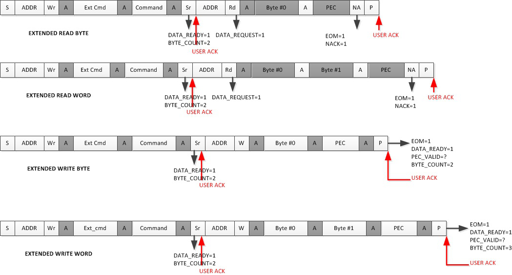 F29H85x-SDK: Protocol
