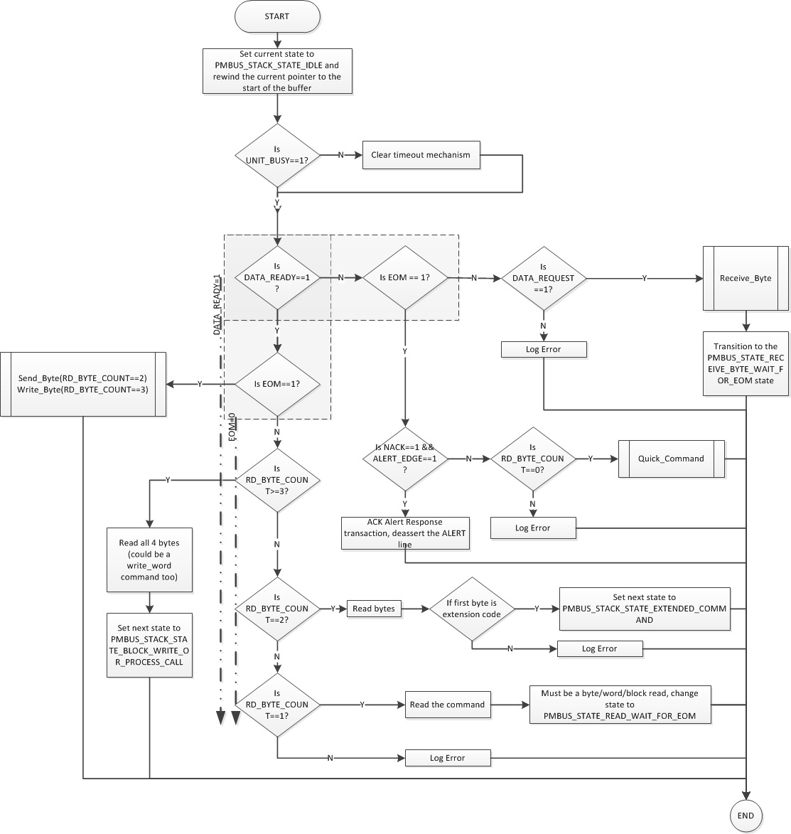 F29H85x-SDK: Protocol