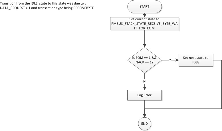F29H85x-SDK: Protocol