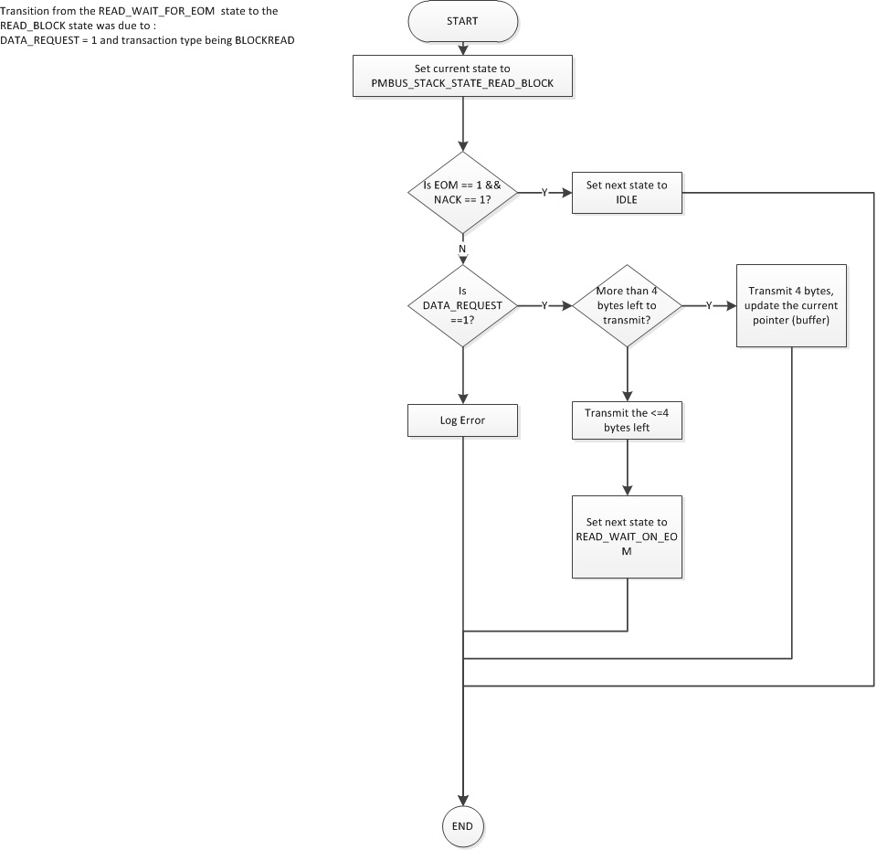 F29H85x-SDK: Protocol