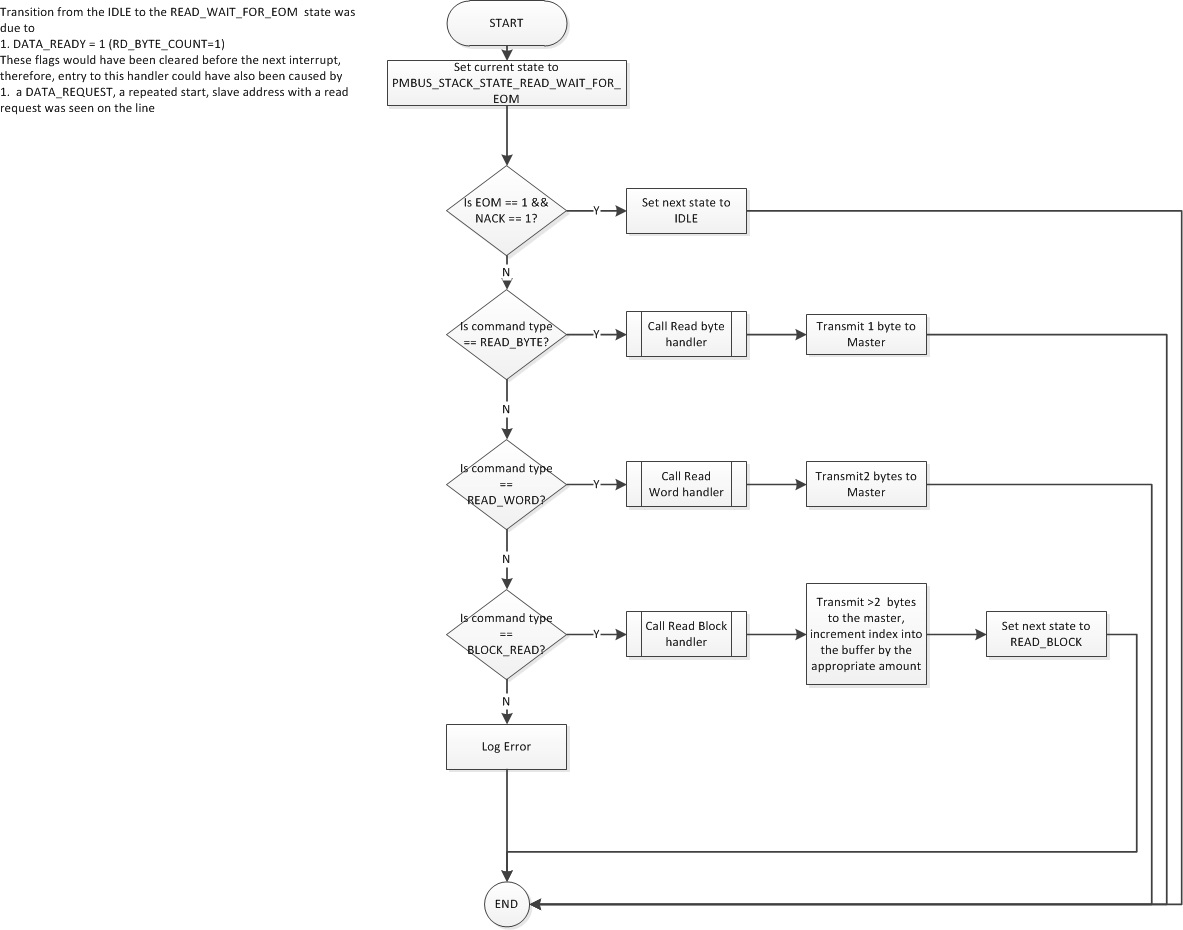 F29H85x-SDK: Protocol