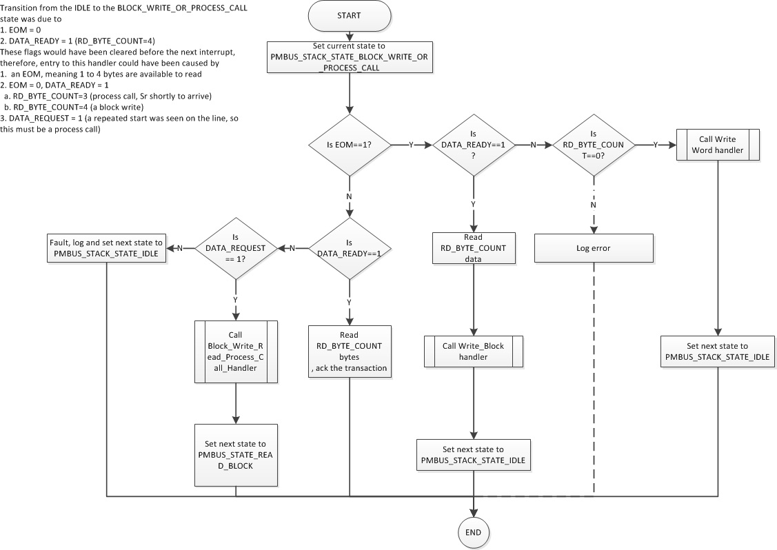 F29H85x-SDK: Protocol