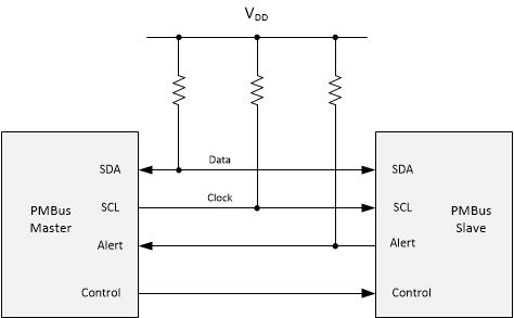 F29H85x-SDK: PMBus Library Examples