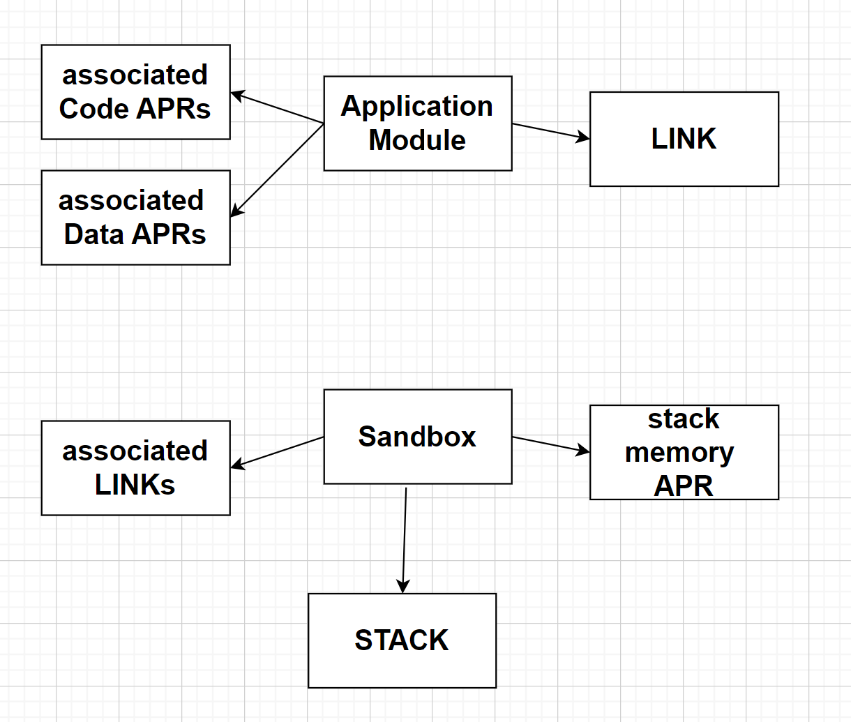 F29H85x-SDK: System Security Configuration