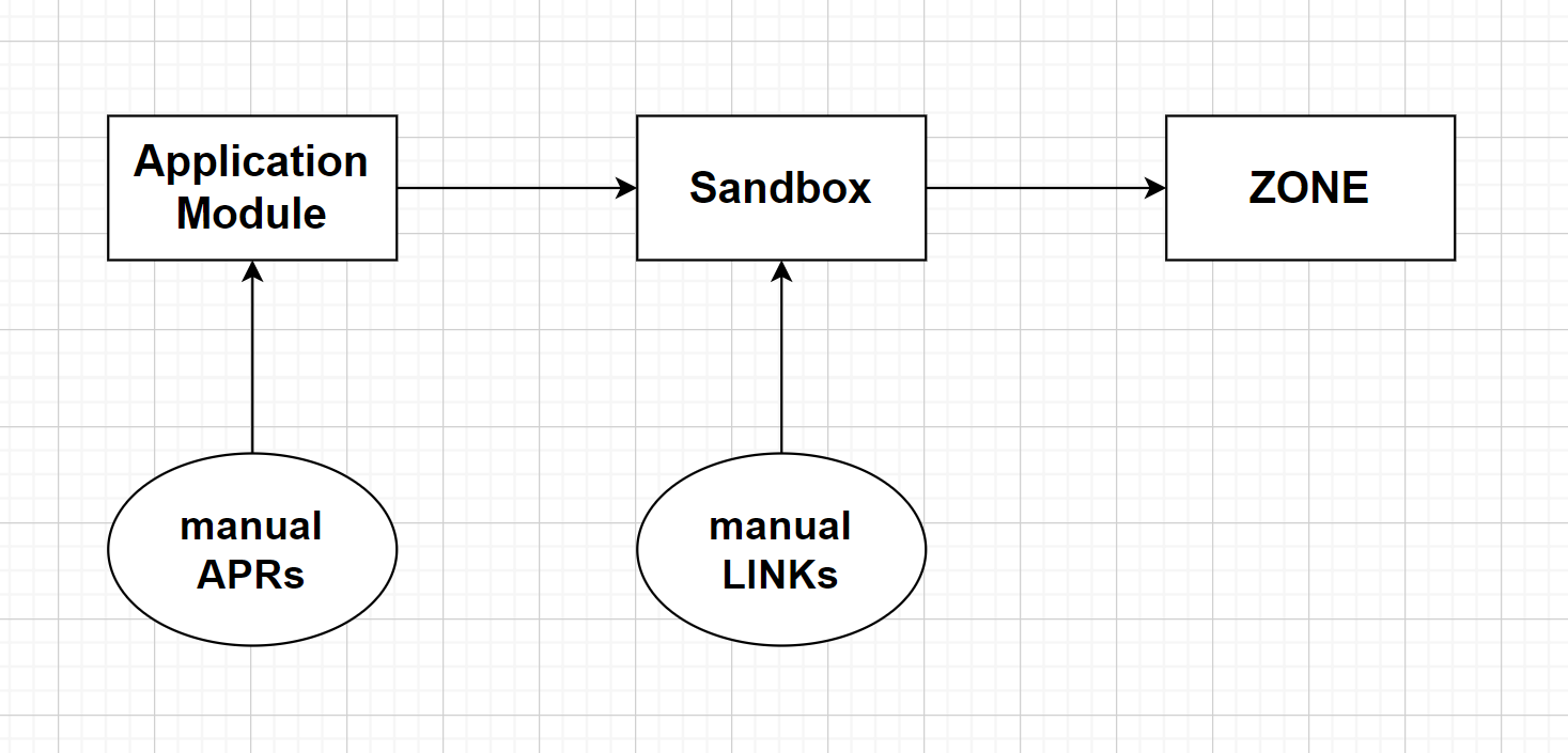 F29H85x-SDK: System Security Configuration