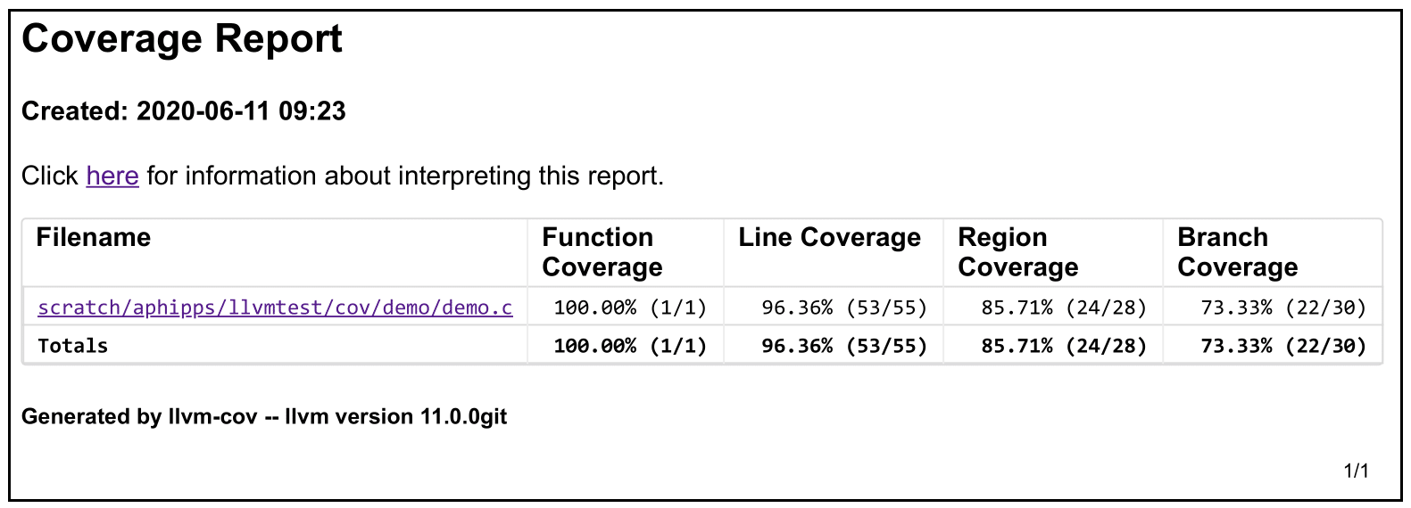 9.1. Source-Based Code Coverage in c29clang — C29 Clang Compiler Tools User's Guide