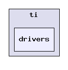 TI-RTOS: product/tirtos_1_01_00_25/packages/ti/drivers/ Directory Reference