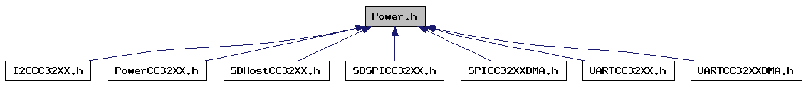 SimpleLink MCU SDK Driver APIs: Power.h File Reference