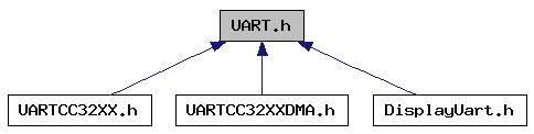 SimpleLink MCU SDK Driver APIs: UART.h File Reference