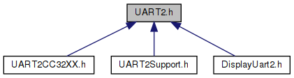 UART2.h File Reference