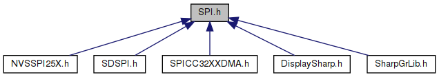 SPI.h File Reference