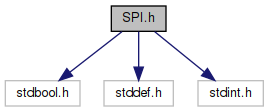 SPI.h File Reference