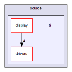 ti Directory Reference