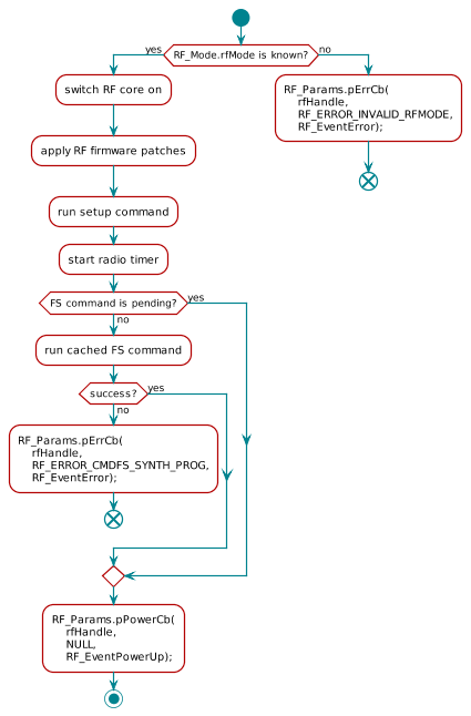 The RF driver — CC13x0 Proprietary RF User's Guide 1.01.00 documentation