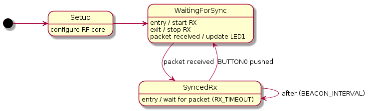 rfSynchronizedPacketRx — CC13x0 Proprietary RF User's Guide 1.01.00 ...