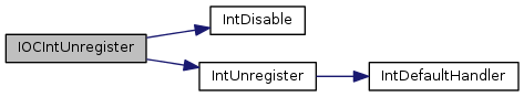 CC13xx Driver Library: [ioc] I/O Controller