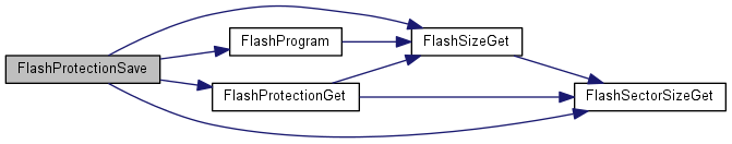 CC13xx Driver Library: [flash] Flash