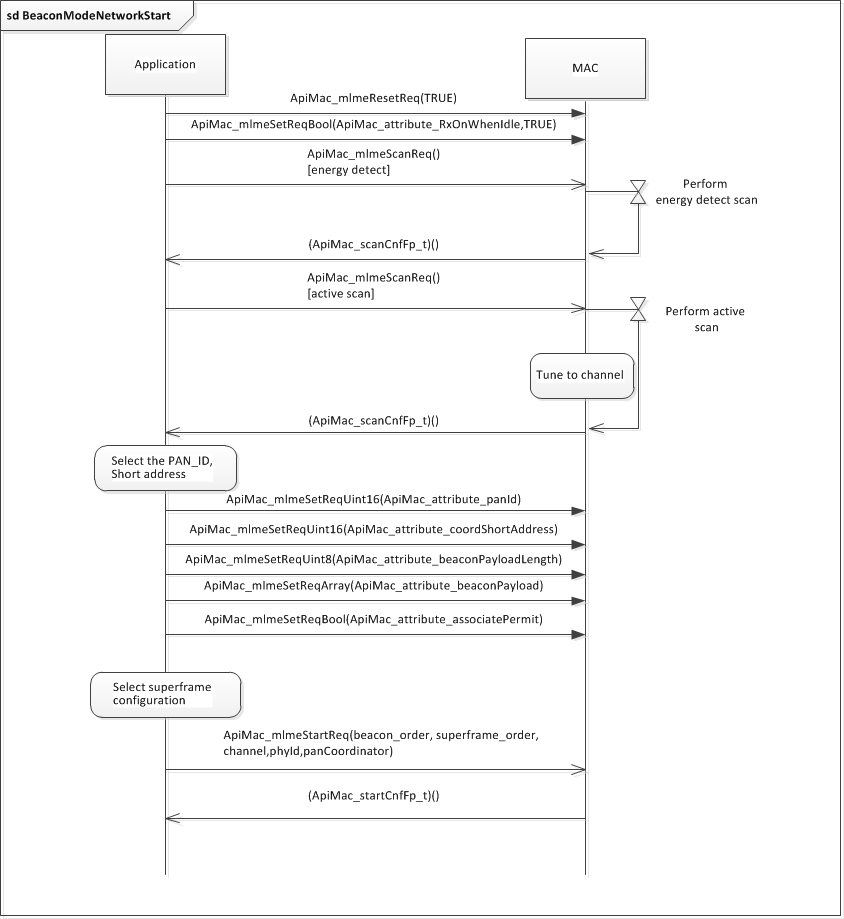 Beacon Enabled Mode — SimpleLink™ CC26x2 TI 15.4-Stack User's Guide 2 ...