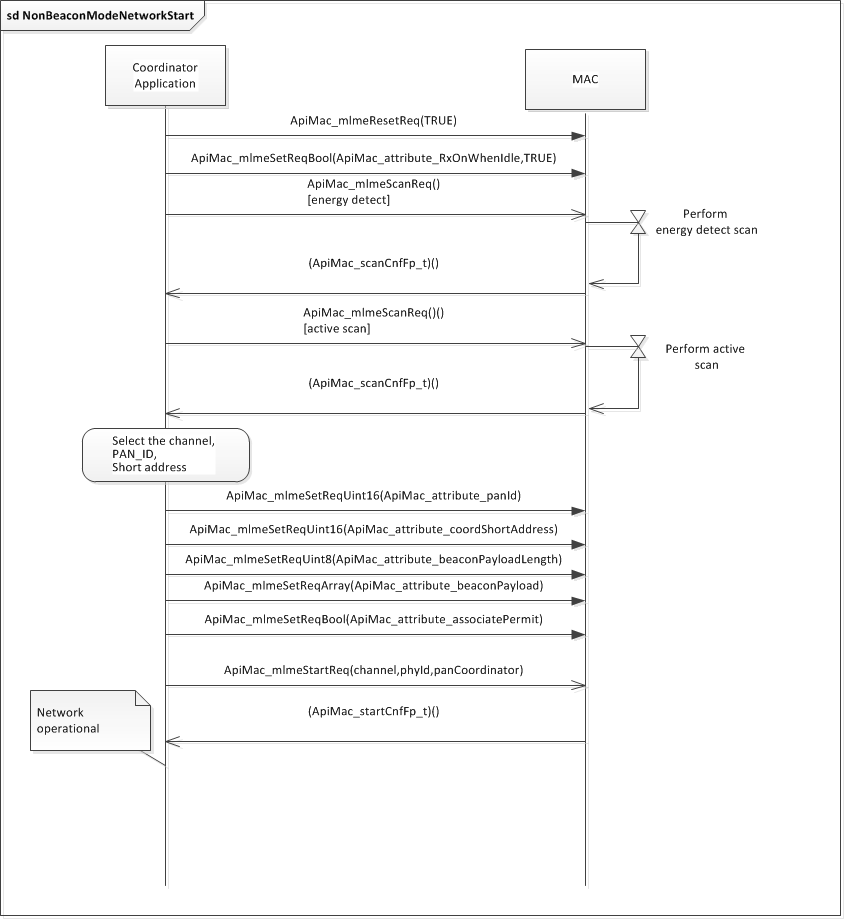 Non-Beacon Mode — SimpleLink™ CC26x2 TI 15.4-Stack User's Guide 2.04.00.00 documentation