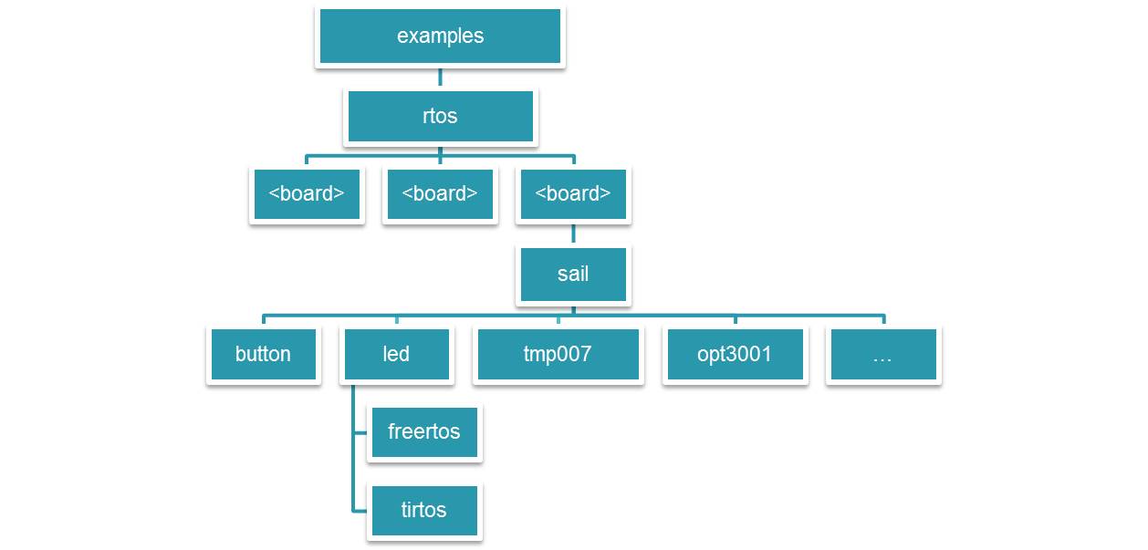 Introduction — Simplelink Tm Sensor And Actuator Plugin Users Guide 1000009 Documentation