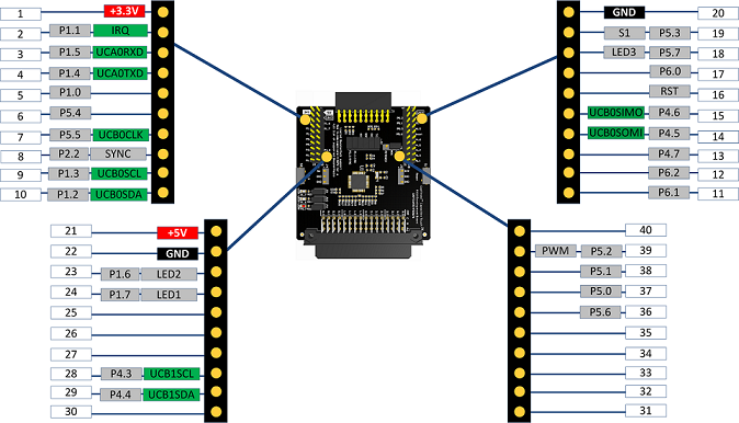 CAPTIVATE-FR2676 — CapTIvate ™ Technology Guide 1.83.00.08 documentation