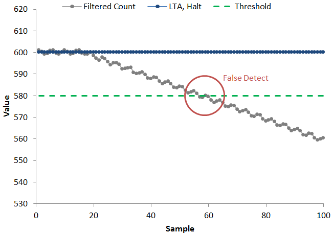 CapTIvate™ Technology Guide: Glossary