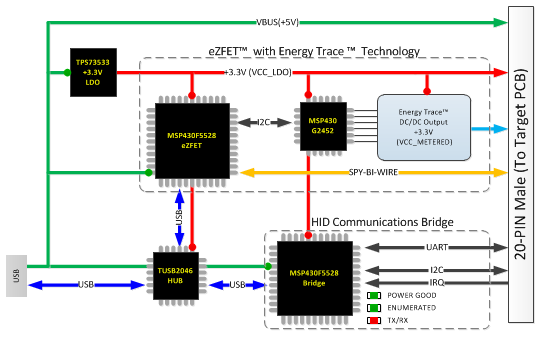 CapTIvate™ Technology Guide: MSP-CAPT-FR2633 Development Kit
