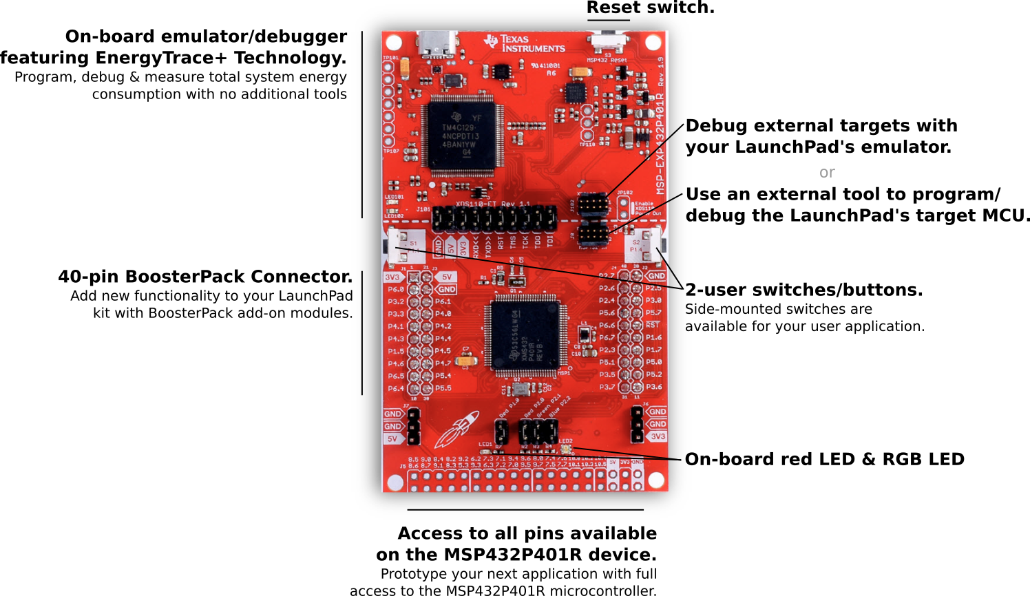MSP EXP432P401R Out Of Box MSP EXP432P401R Welcome 1 20 00 45